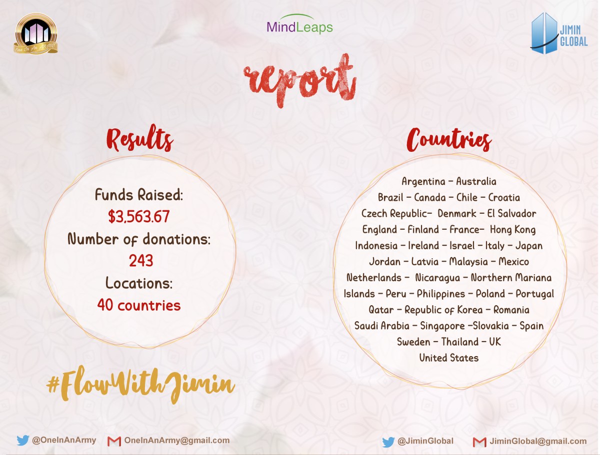 October 2018 Campaign Summary – MindLeaps International – One In An ARMY